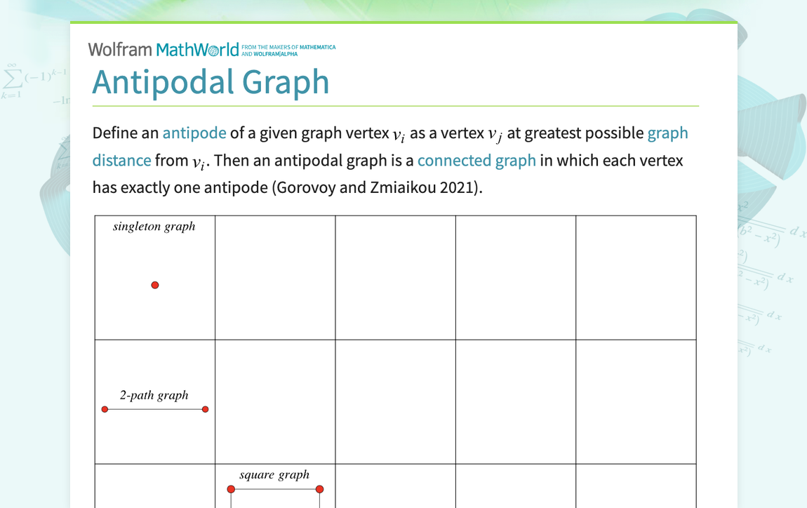 Antipodal Graph -- from Wolfram MathWorld