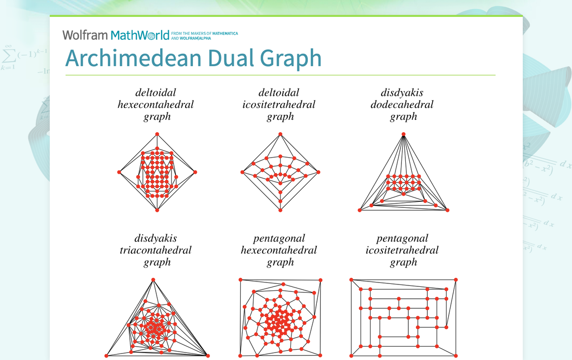 Archimedean Dual Graph -- from Wolfram MathWorld