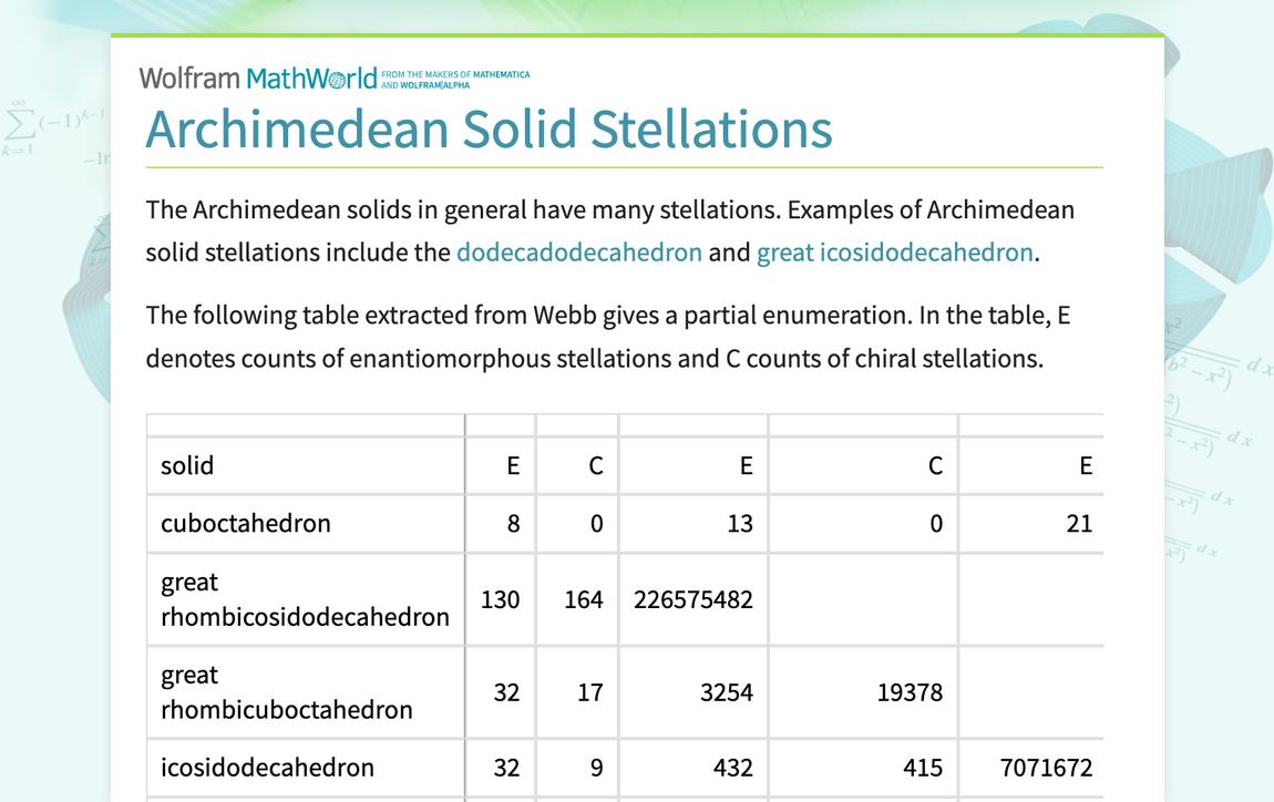 Archimedean Solid Stellations -- from Wolfram MathWorld