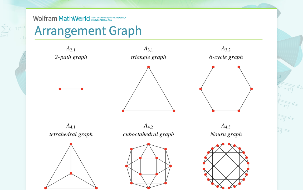 Arrangement Graph -- from Wolfram MathWorld