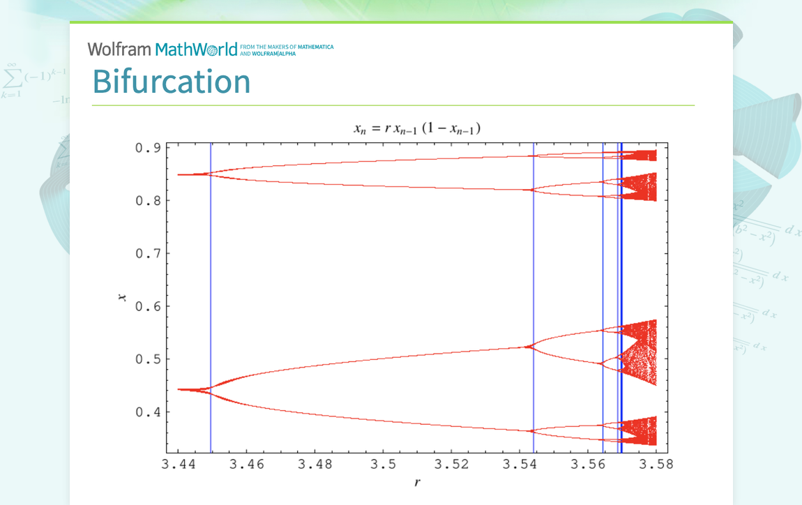 Bifurcation -- from Wolfram MathWorld Bifurcation -- from Wolfram MathWorld