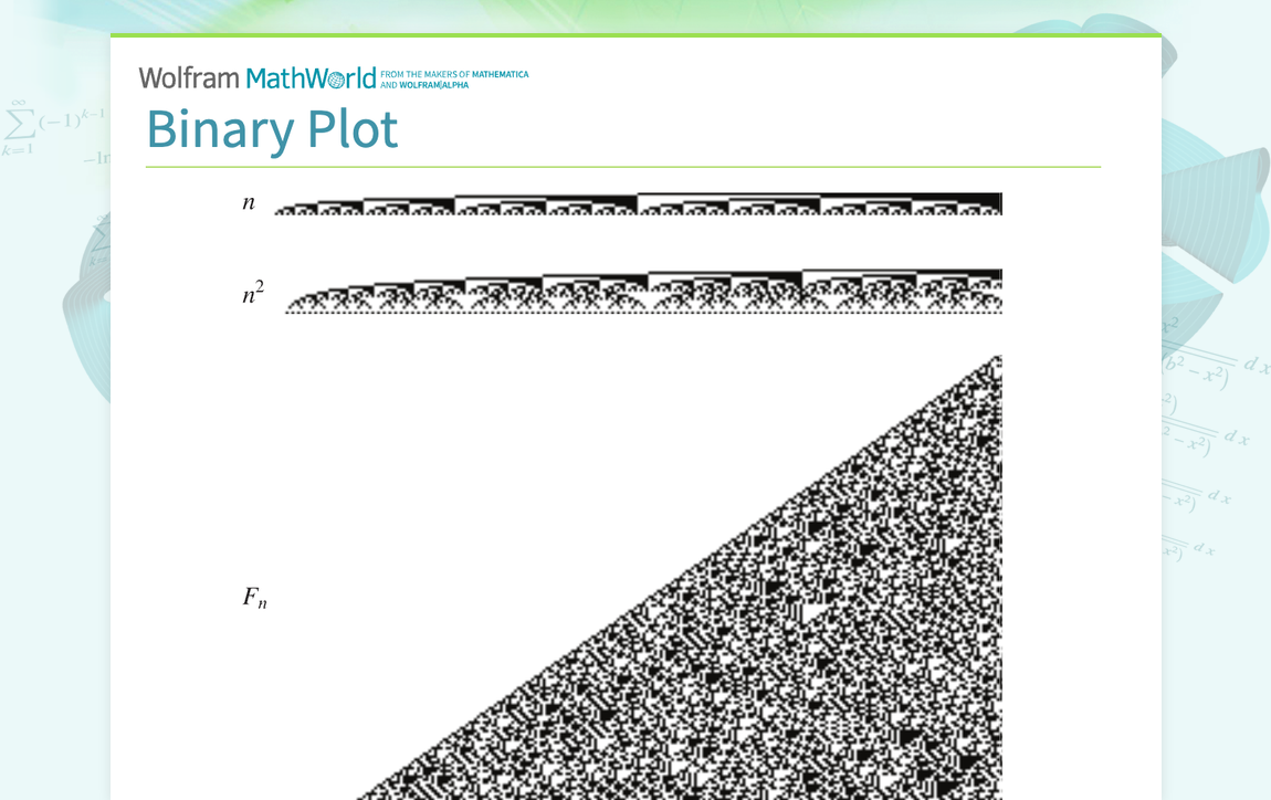 Binary Plot -- from Wolfram MathWorld