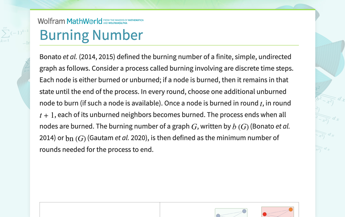 Burning Number -- from Wolfram MathWorld