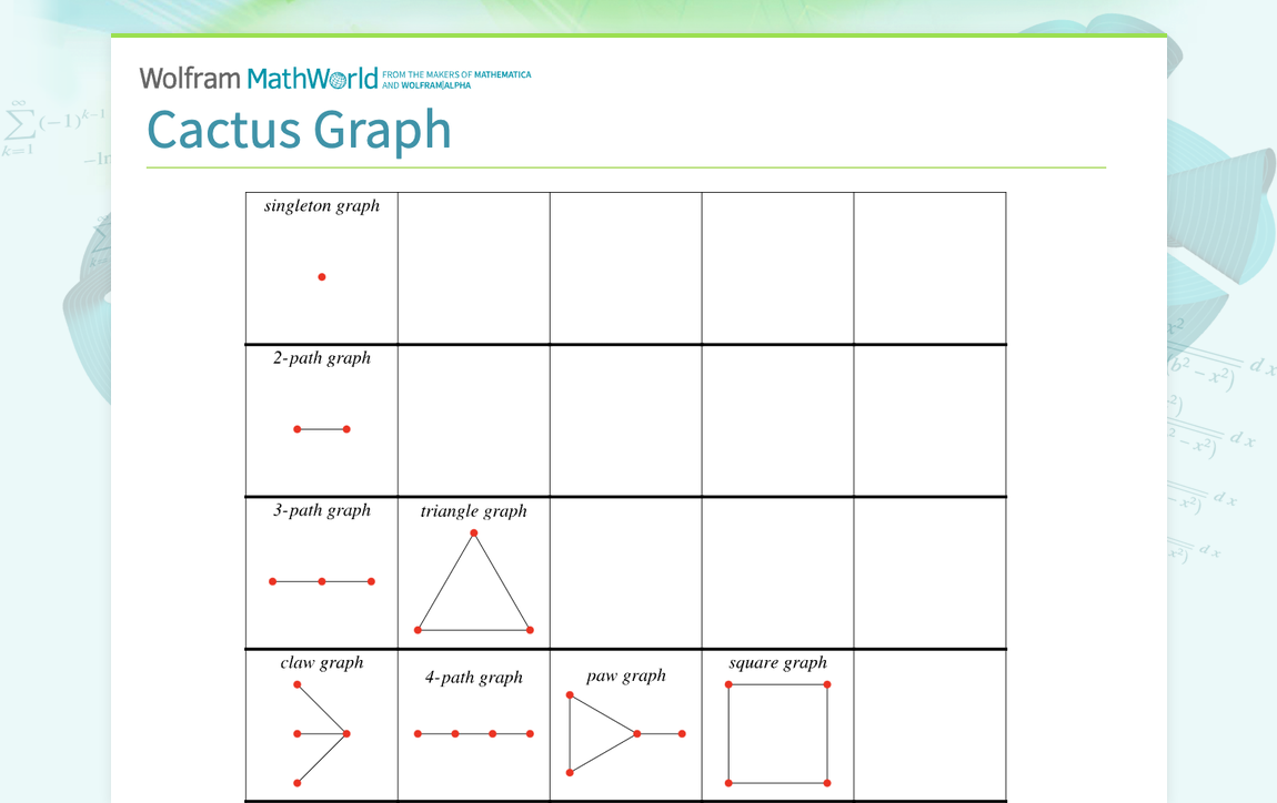 Cactus Graph -- from Wolfram MathWorld