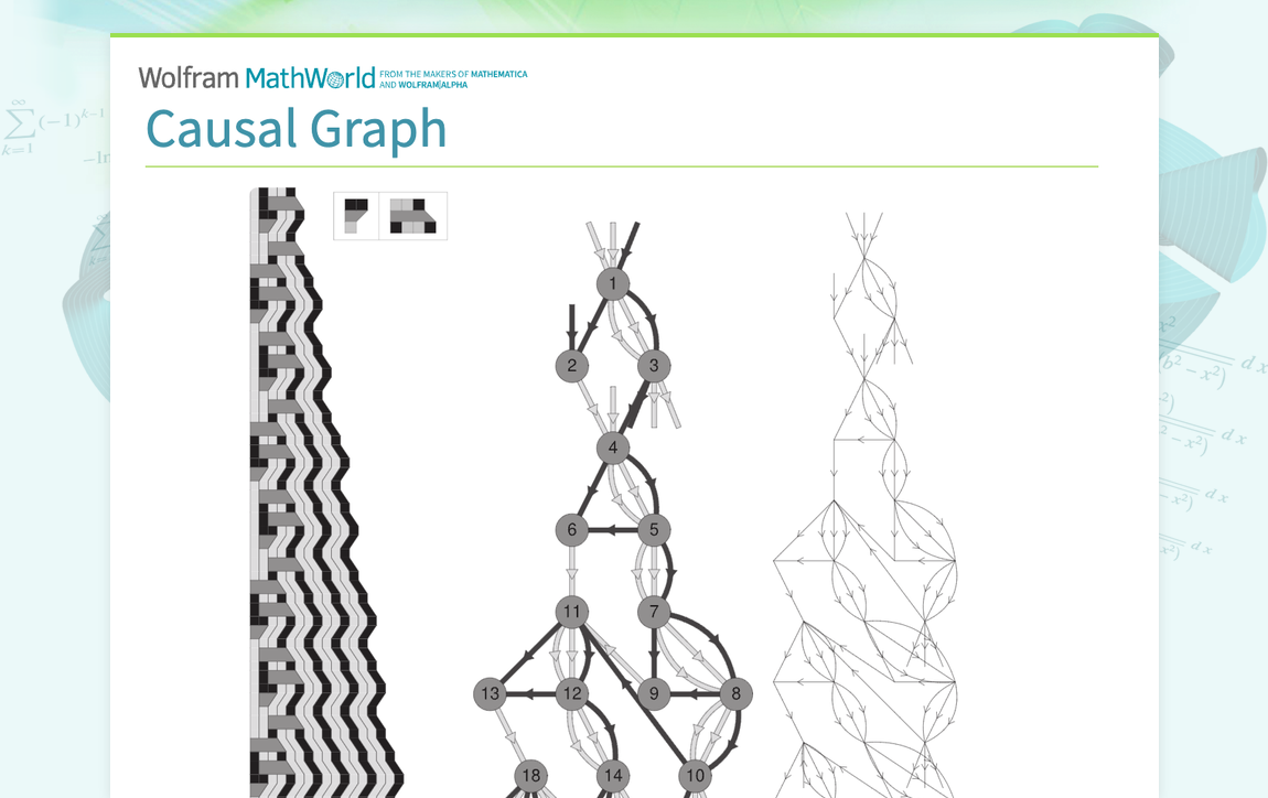 Causal Graph -- from Wolfram MathWorld