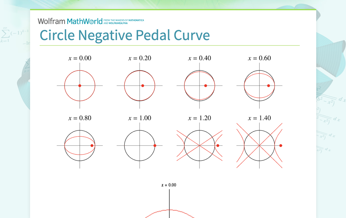 Circle Negative Pedal Curve -- from Wolfram MathWorld