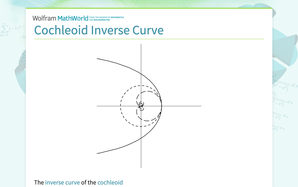 Cochleoid Inverse Curve -- from Wolfram MathWorld
