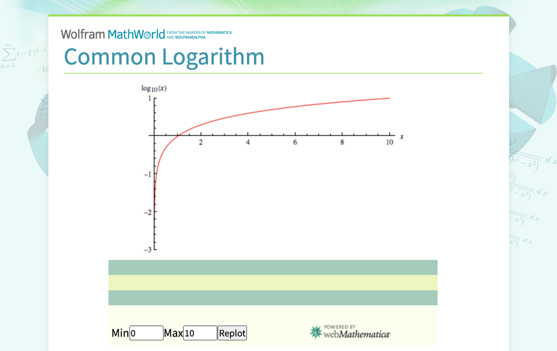 Common Logarithm