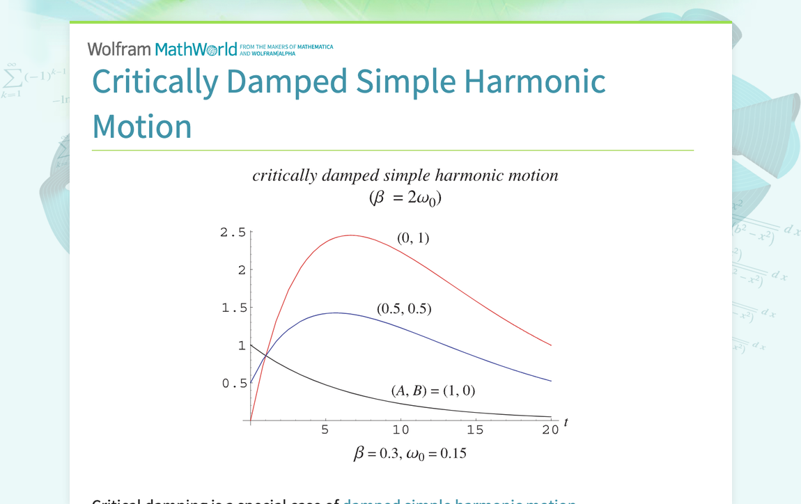 Critically Damped Simple Harmonic Motion -- from Wolfram MathWorld