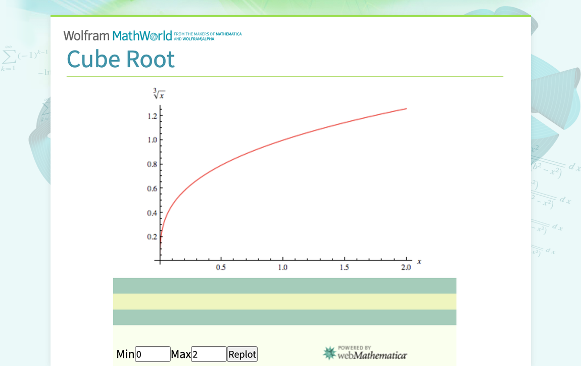Cube Root -- from Wolfram MathWorld