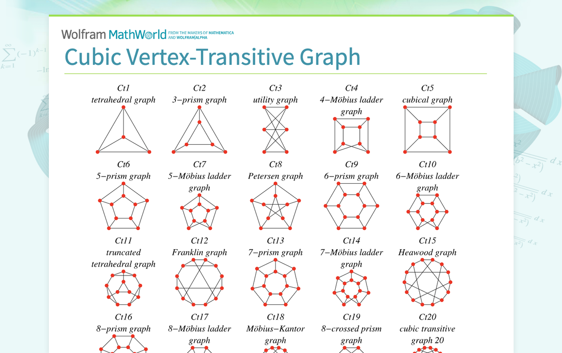 Cubic Vertex-Transitive Graph -- from Wolfram MathWorld Cubic Vertex-Transitive Graph -- from Wolfram MathWorld