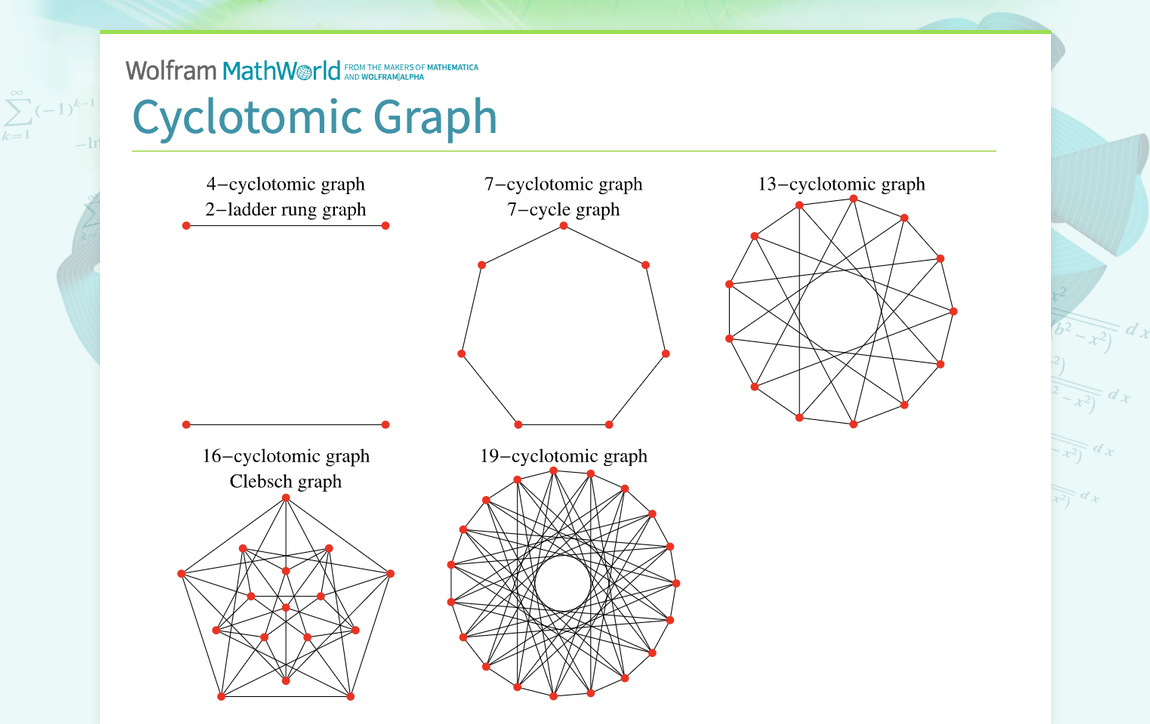 Cyclotomic Graph -- from Wolfram MathWorld