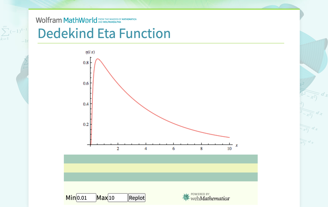 Dedekind Eta Function -- from Wolfram MathWorld