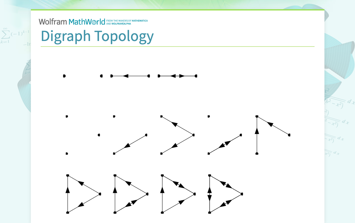 Digraph Topology -- from Wolfram MathWorld