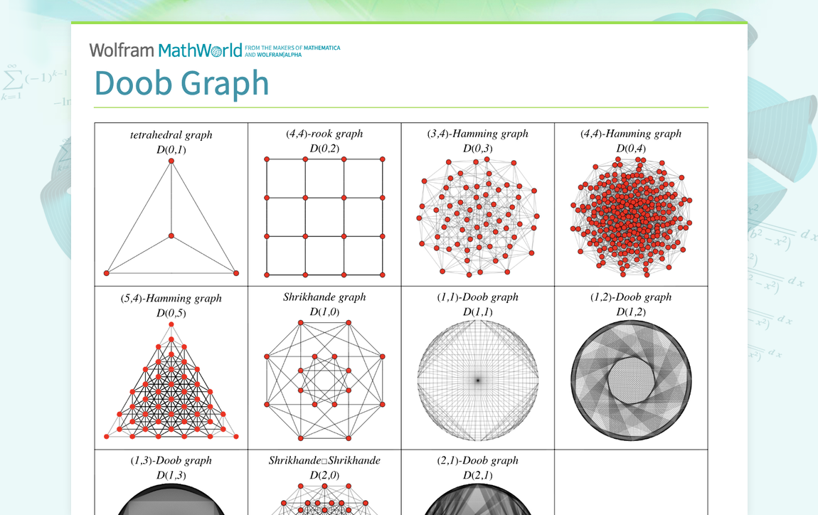Doob Graph -- from Wolfram MathWorld