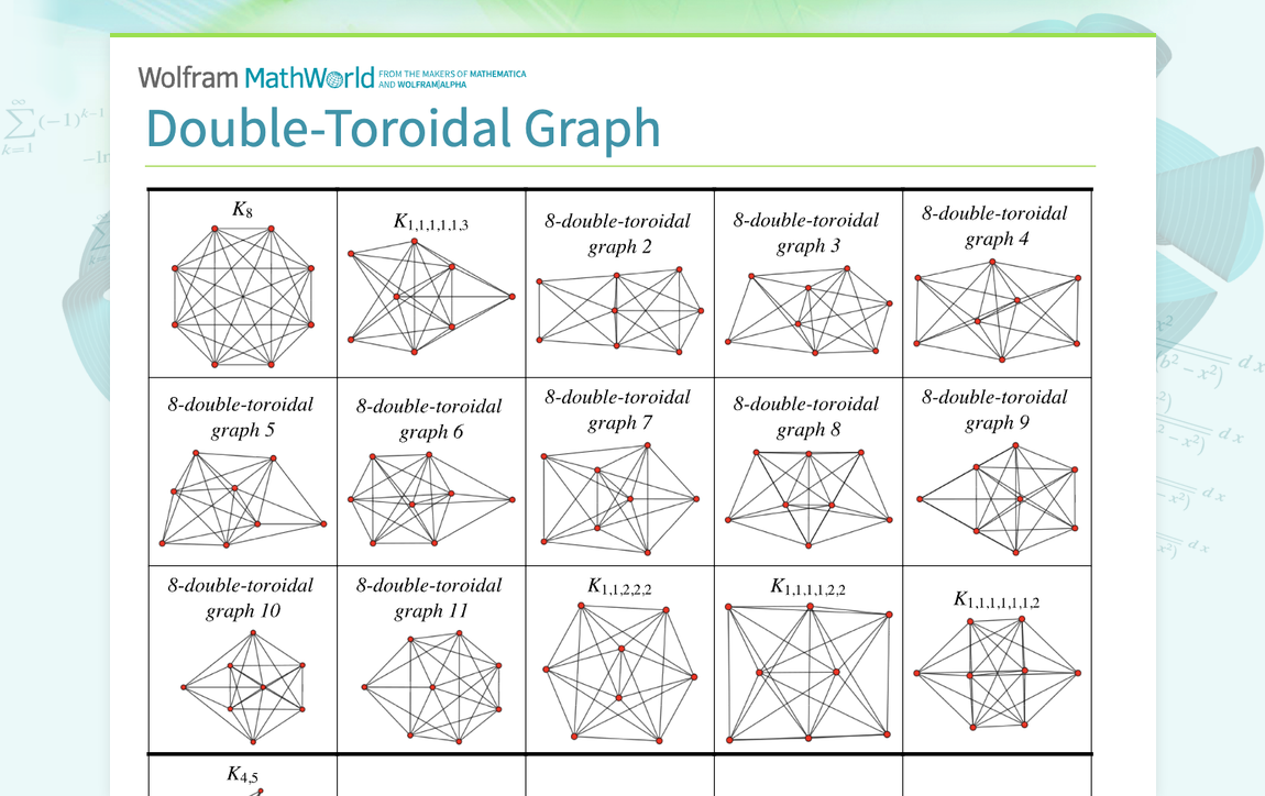 Double-Toroidal Graph -- from Wolfram MathWorld