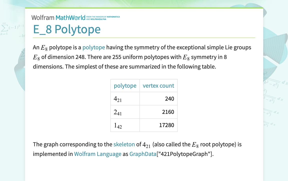 E_8 Polytope -- from Wolfram MathWorld