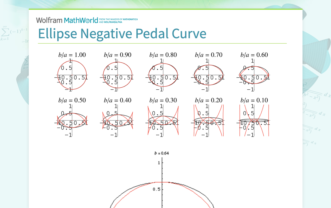 Ellipse Negative Pedal Curve -- from Wolfram MathWorld