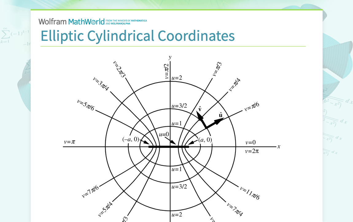 Elliptic Cylindrical Coordinates From Wolfram Mathworld