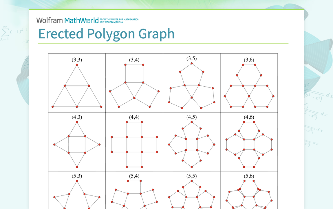 Erected Polygon Graph -- from Wolfram MathWorld