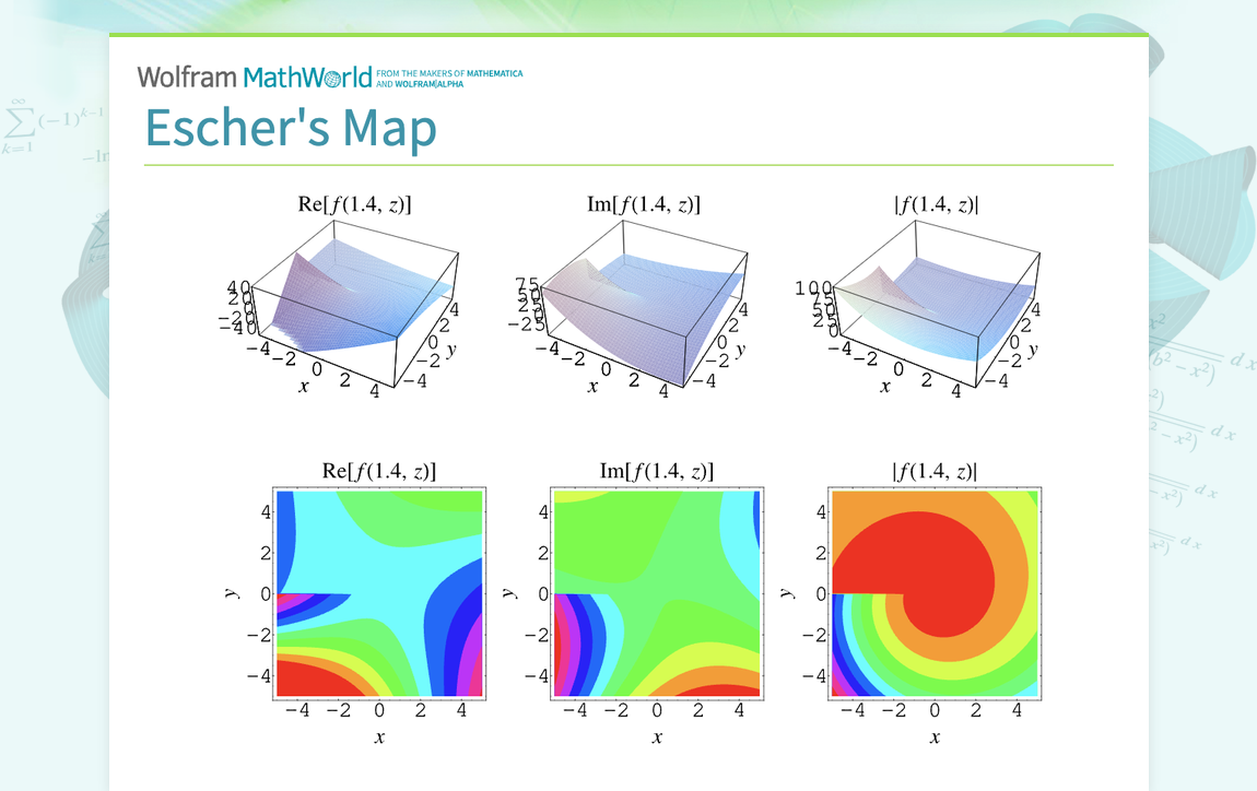 Escher's Map -- from Wolfram MathWorld
