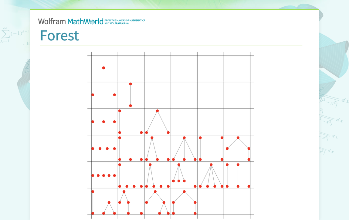 Forest -- from Wolfram MathWorld