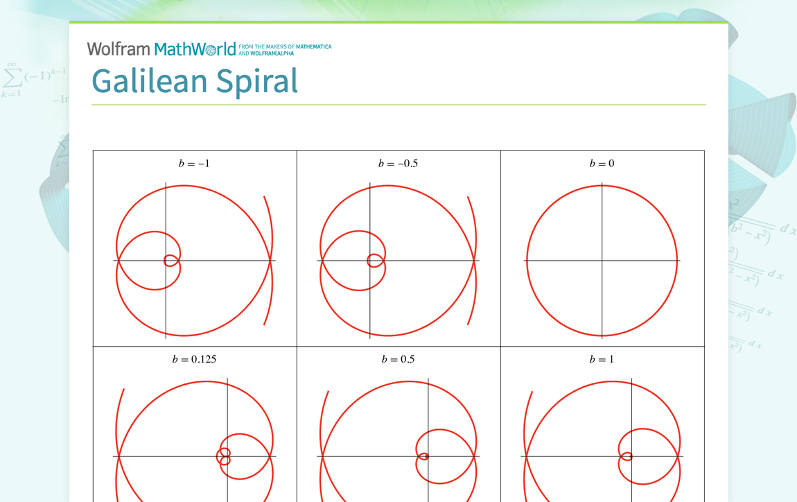 Galilean Spiral -- from Wolfram MathWorld