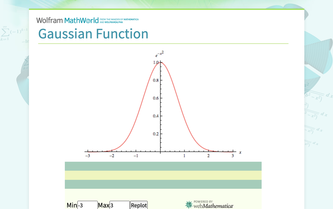 Gaussian Function -- from Wolfram MathWorld Gaussian Function -- from Wolfram MathWorld
