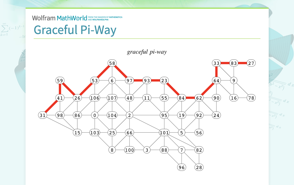 Graceful Pi-Way -- from Wolfram MathWorld