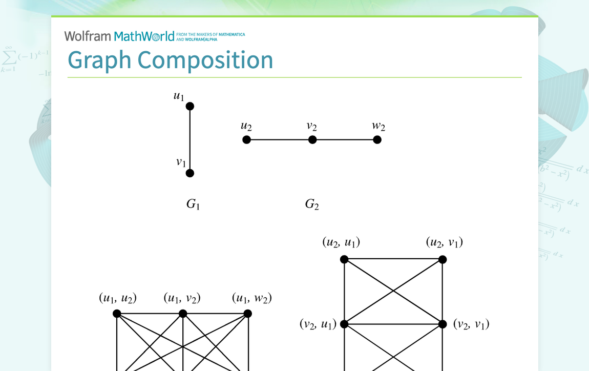 Graph Composition -- from Wolfram MathWorld