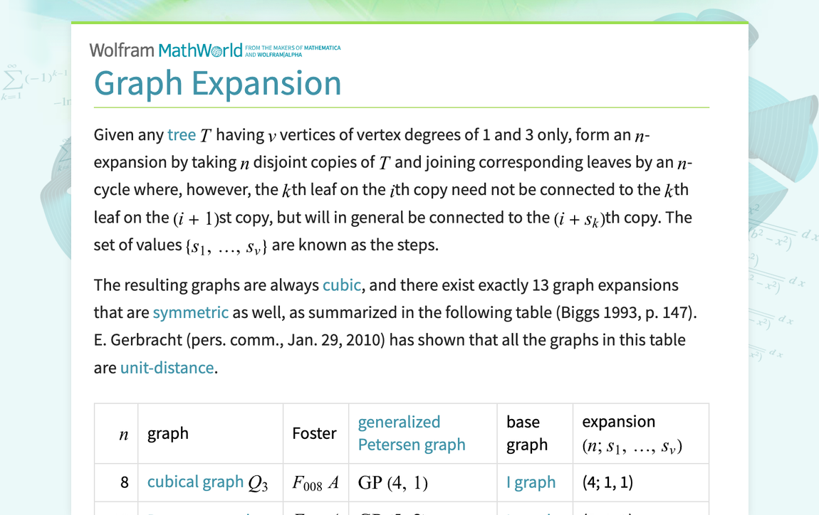 Graph Expansion -- from Wolfram MathWorld