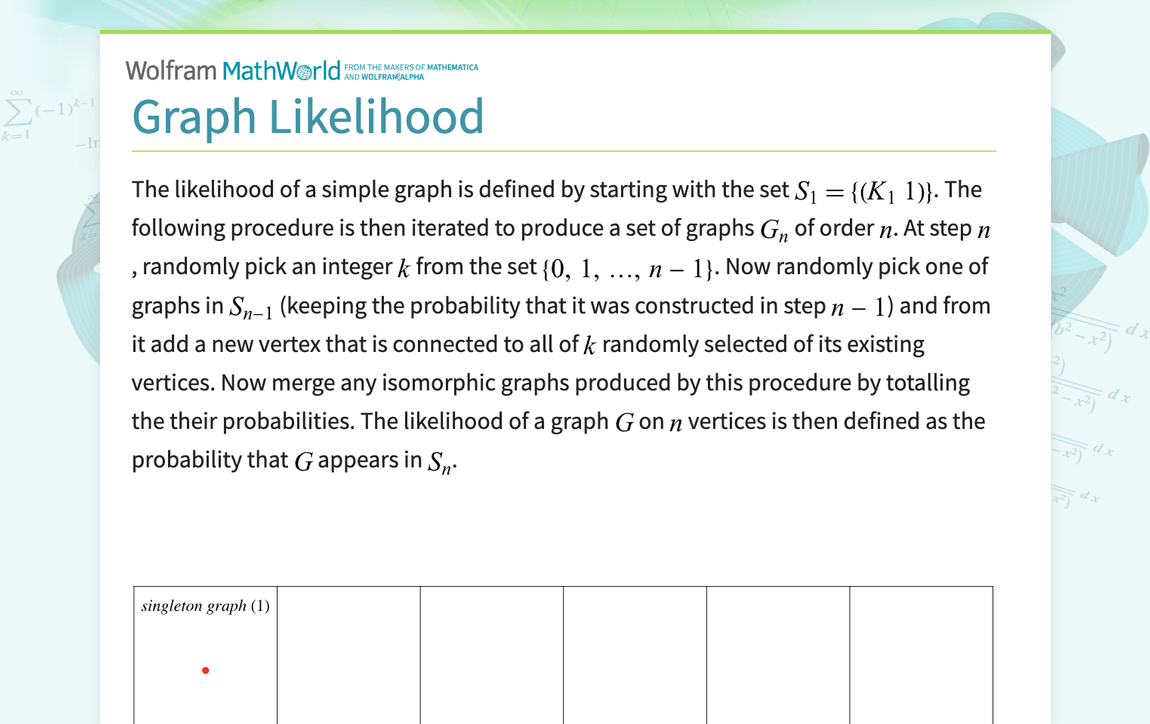 Graph Likelihood -- from Wolfram MathWorld