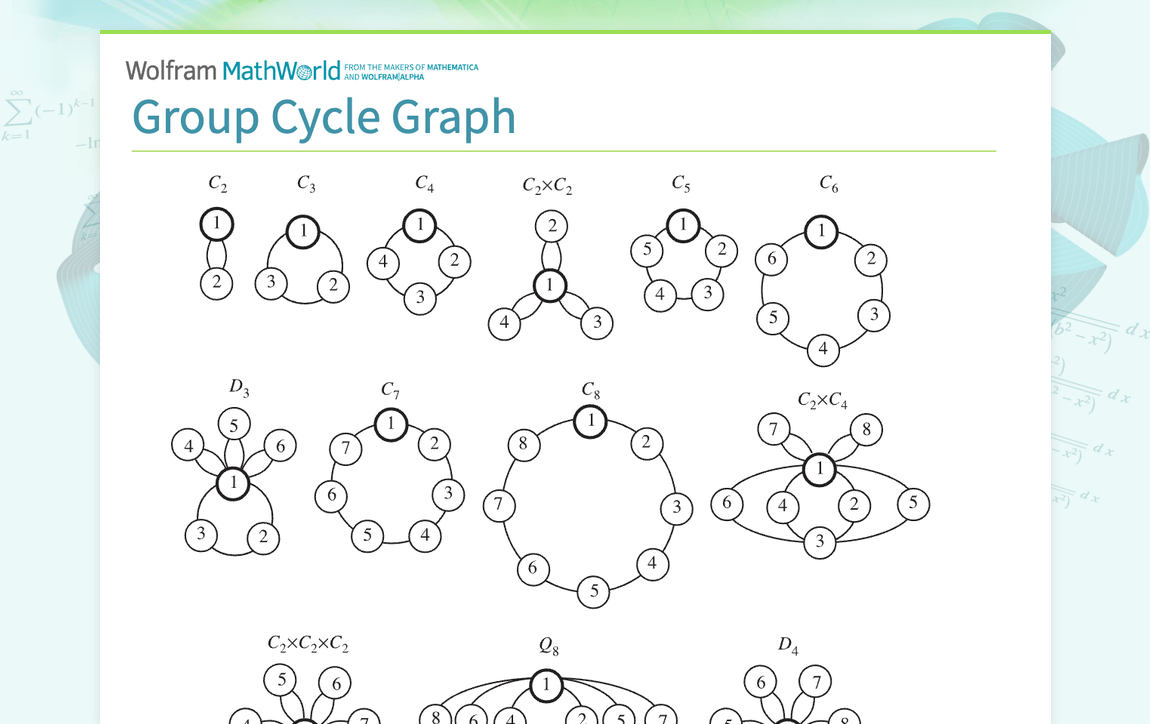 Group Cycle Graph -- from Wolfram MathWorld Group Cycle Graph -- from Wolfram MathWorld