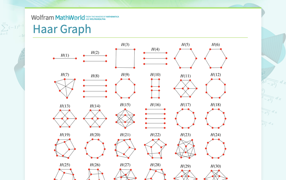 Haar Graph -- from Wolfram MathWorld