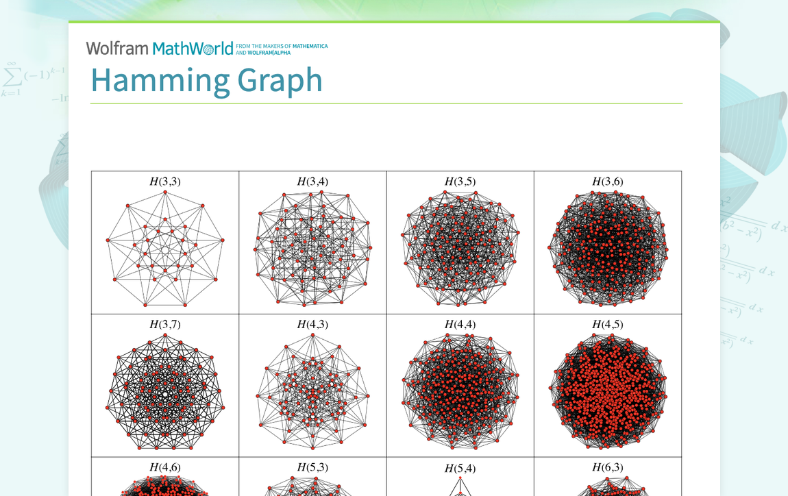 Hamming Graph From Wolfram Mathworld