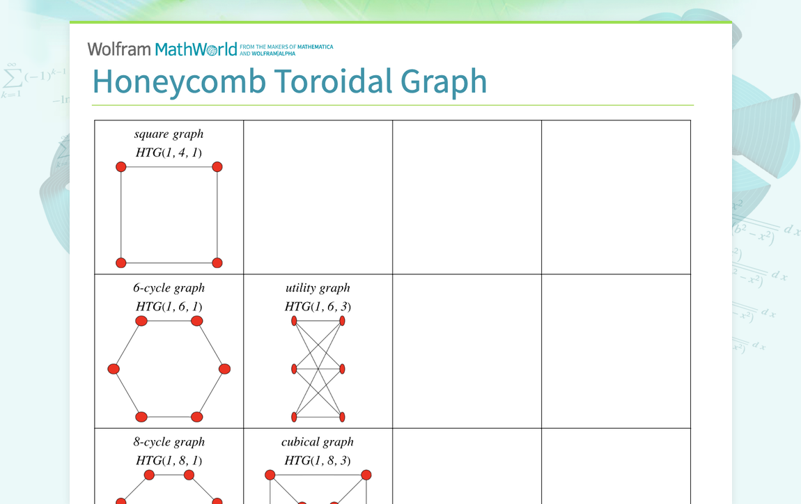 Honeycomb Toroidal Graph -- from Wolfram MathWorld