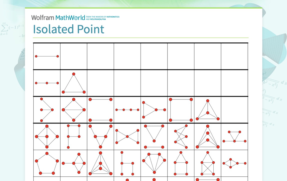 Isolated Point -- from Wolfram MathWorld