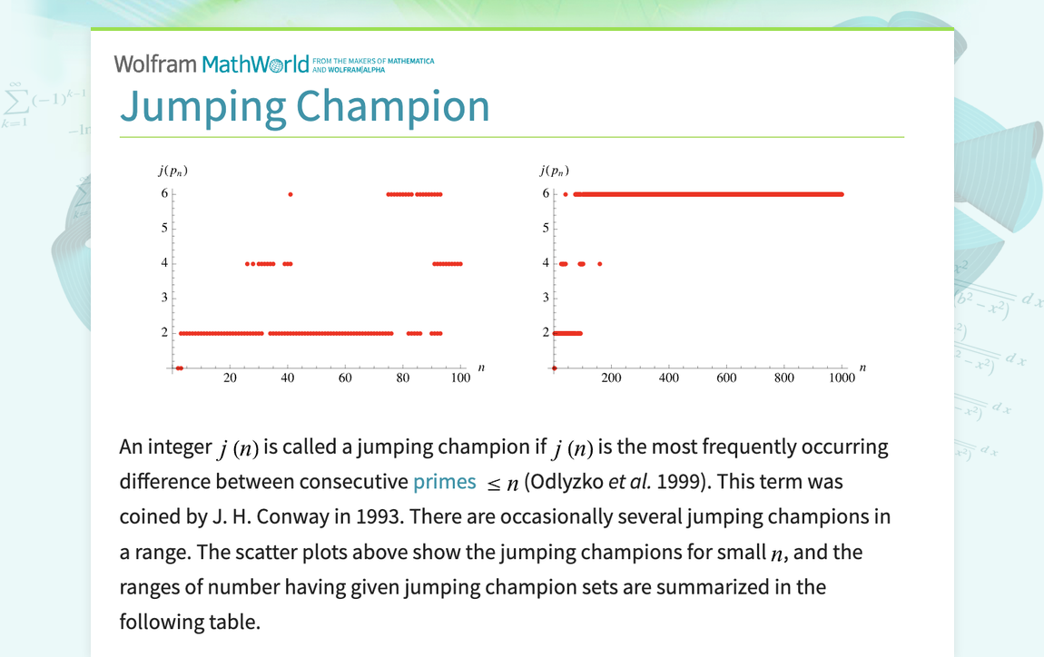 Jumping Champion -- from Wolfram MathWorld