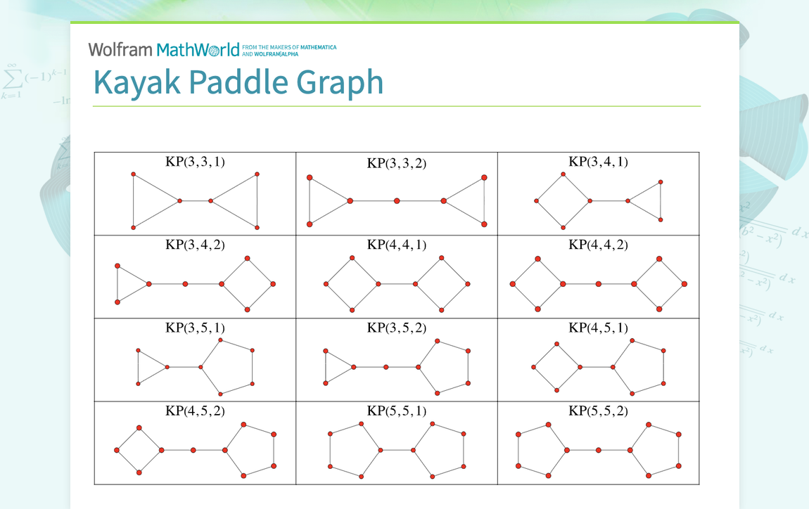 Kayak Paddle Graph -- from Wolfram MathWorld