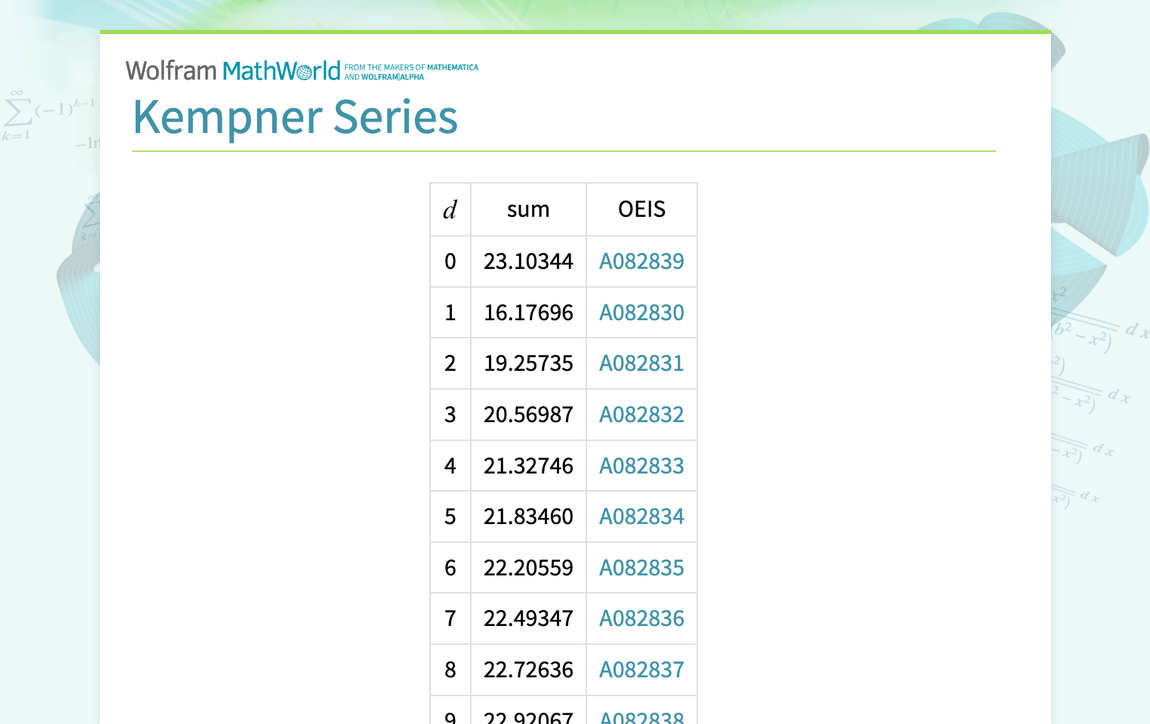 Kempner Series -- from Wolfram MathWorld