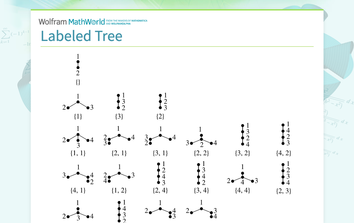 Labeled Tree -- from Wolfram MathWorld