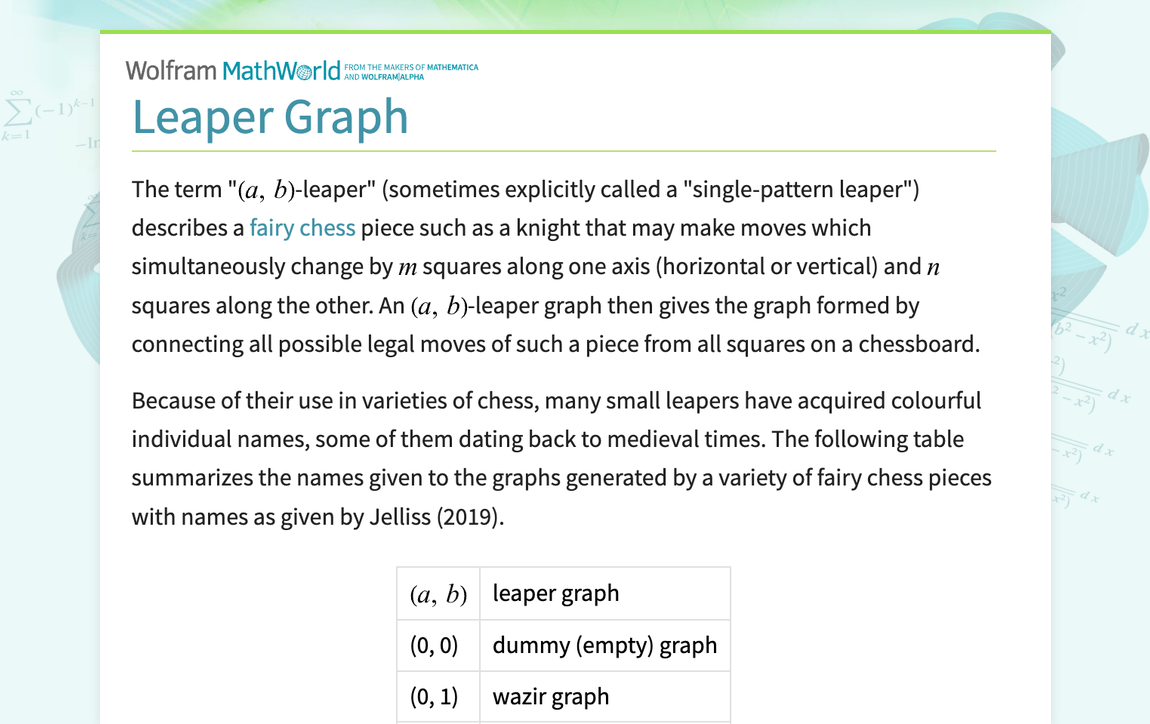 Leaper Graph -- from Wolfram MathWorld