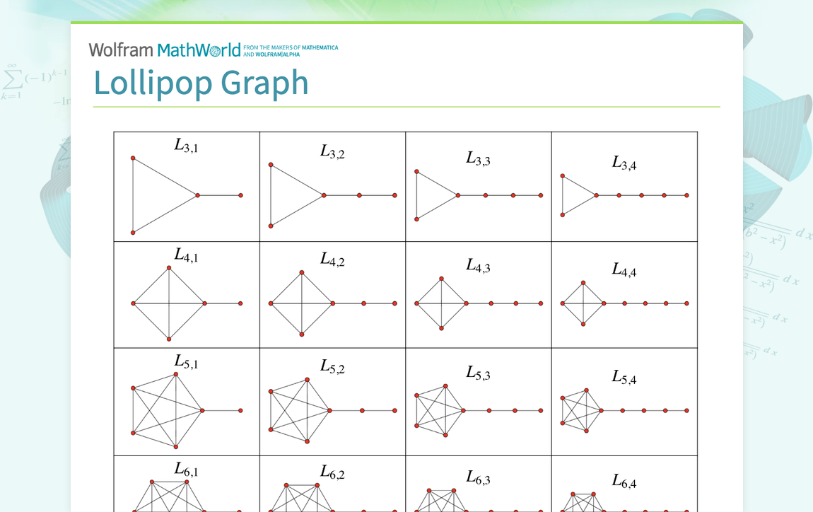 Lollipop Graph -- from Wolfram MathWorld