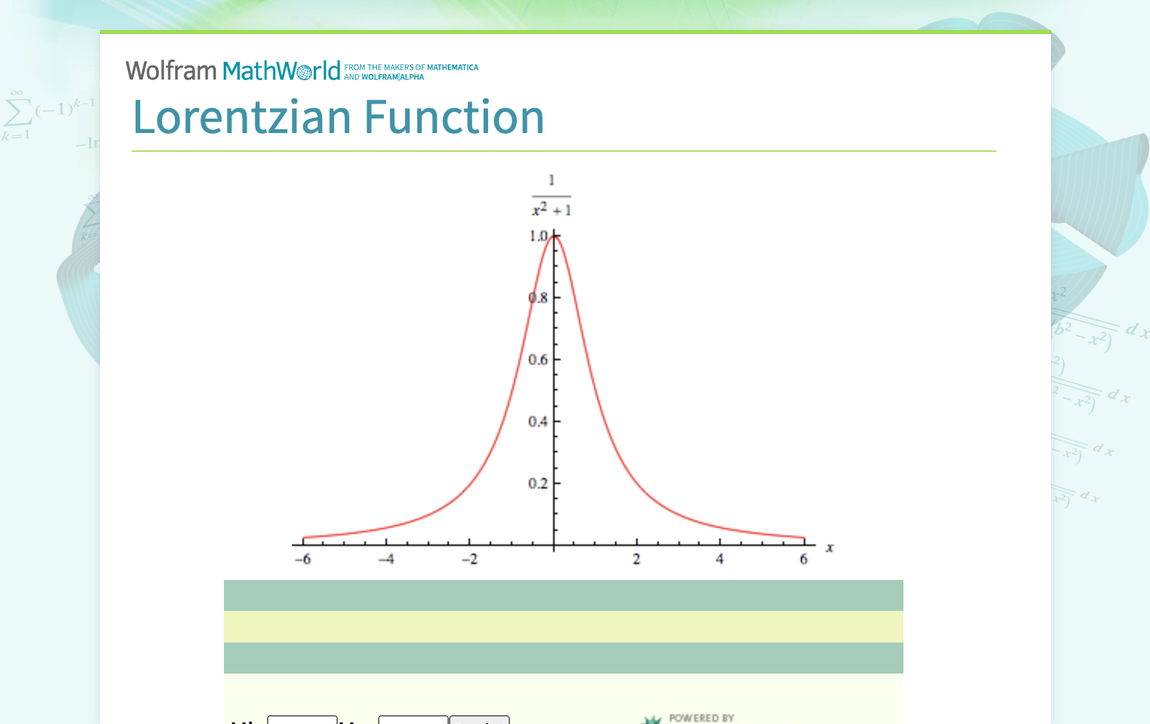 Lorentzian Function From Wolfram Mathworld