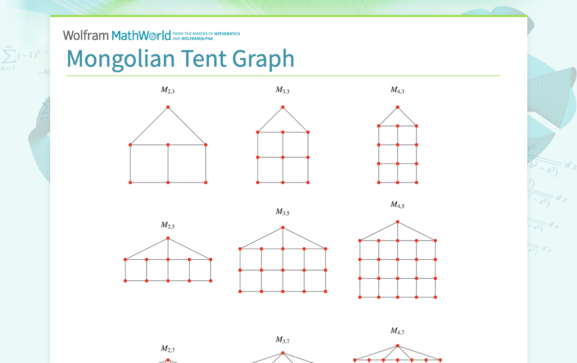 Mongolian Tent Graph -- from Wolfram MathWorld