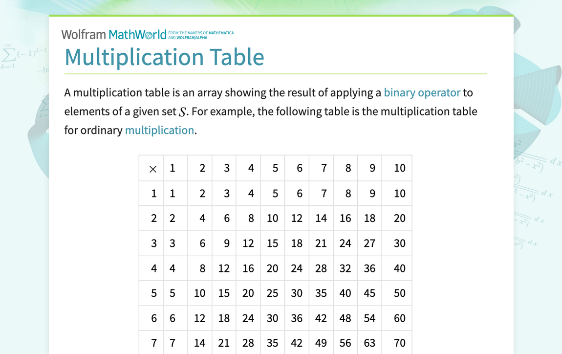 Multiplication Table -- from Wolfram MathWorld