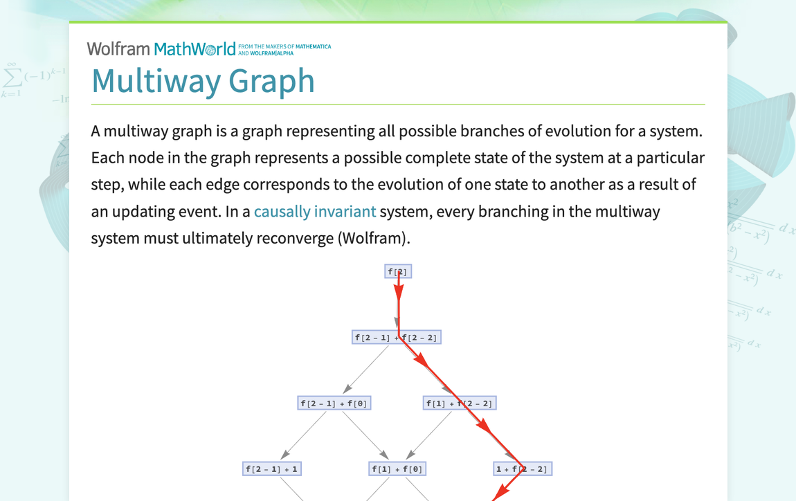 Multiway Graph -- from Wolfram MathWorld