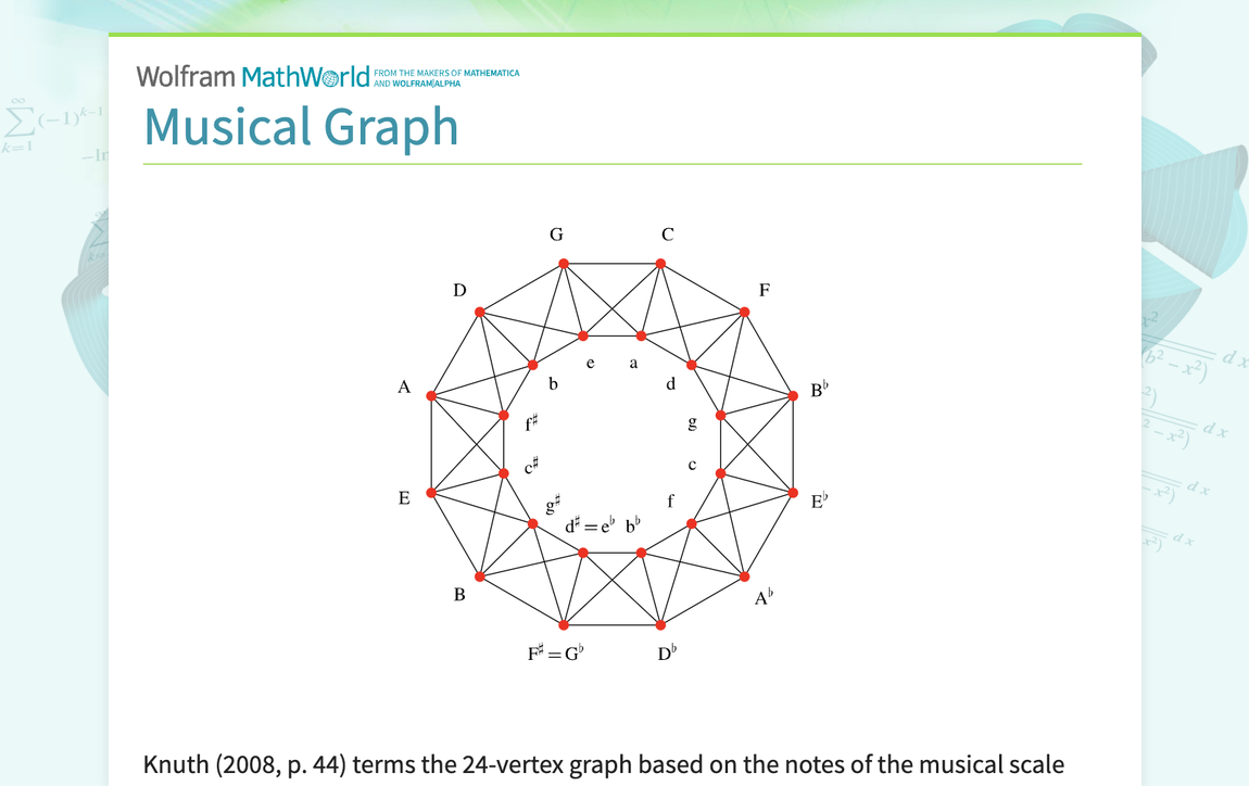 Musical Graph -- from Wolfram MathWorld