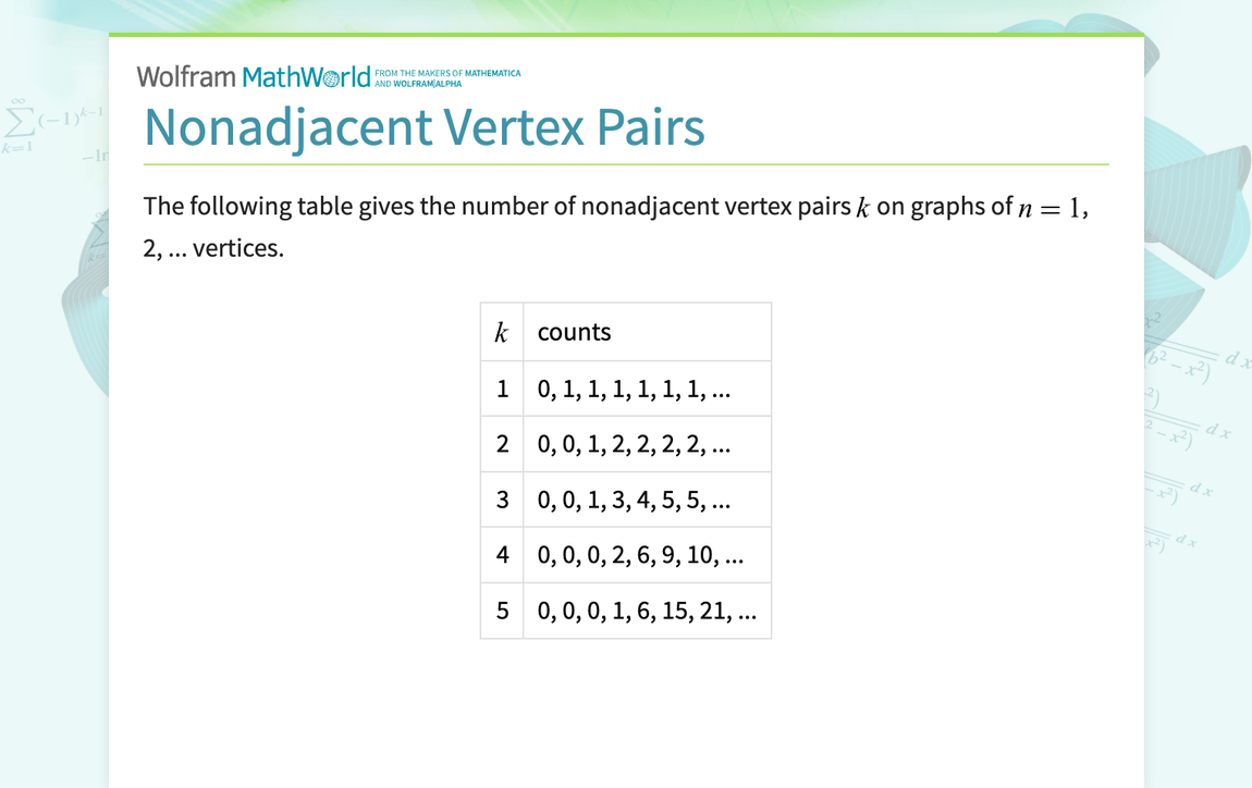 Nonadjacent Vertex Pairs -- from Wolfram MathWorld