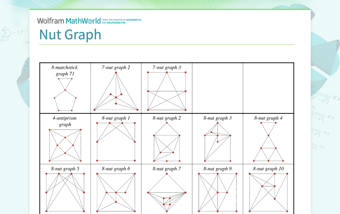 Nut Graph -- from Wolfram MathWorld
